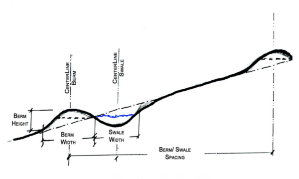Rainwater Harvesting: Berms and Swales - Santa Cruz Permaculture