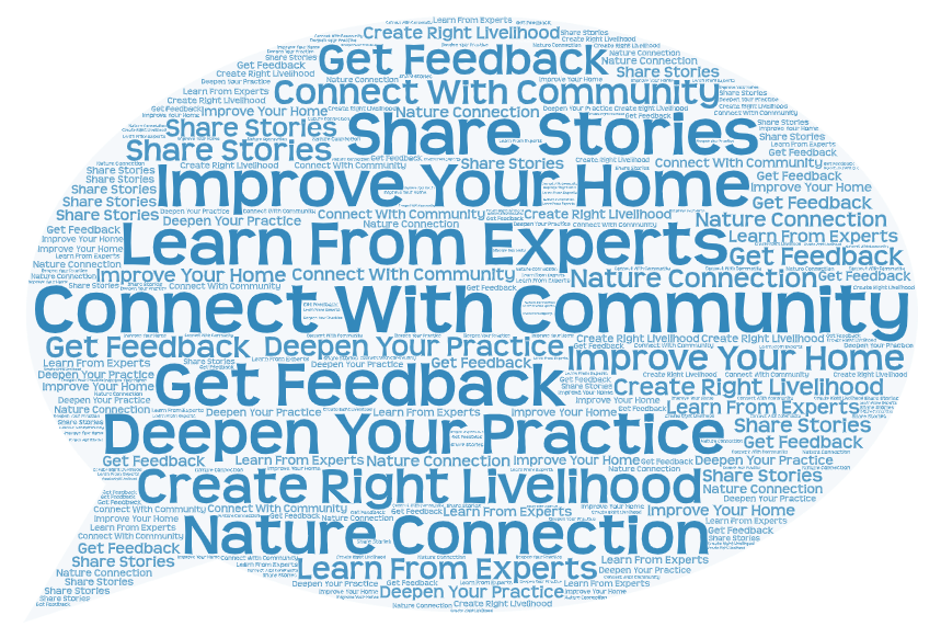 communitymentoring-tag-cloud - Santa Cruz Permaculture